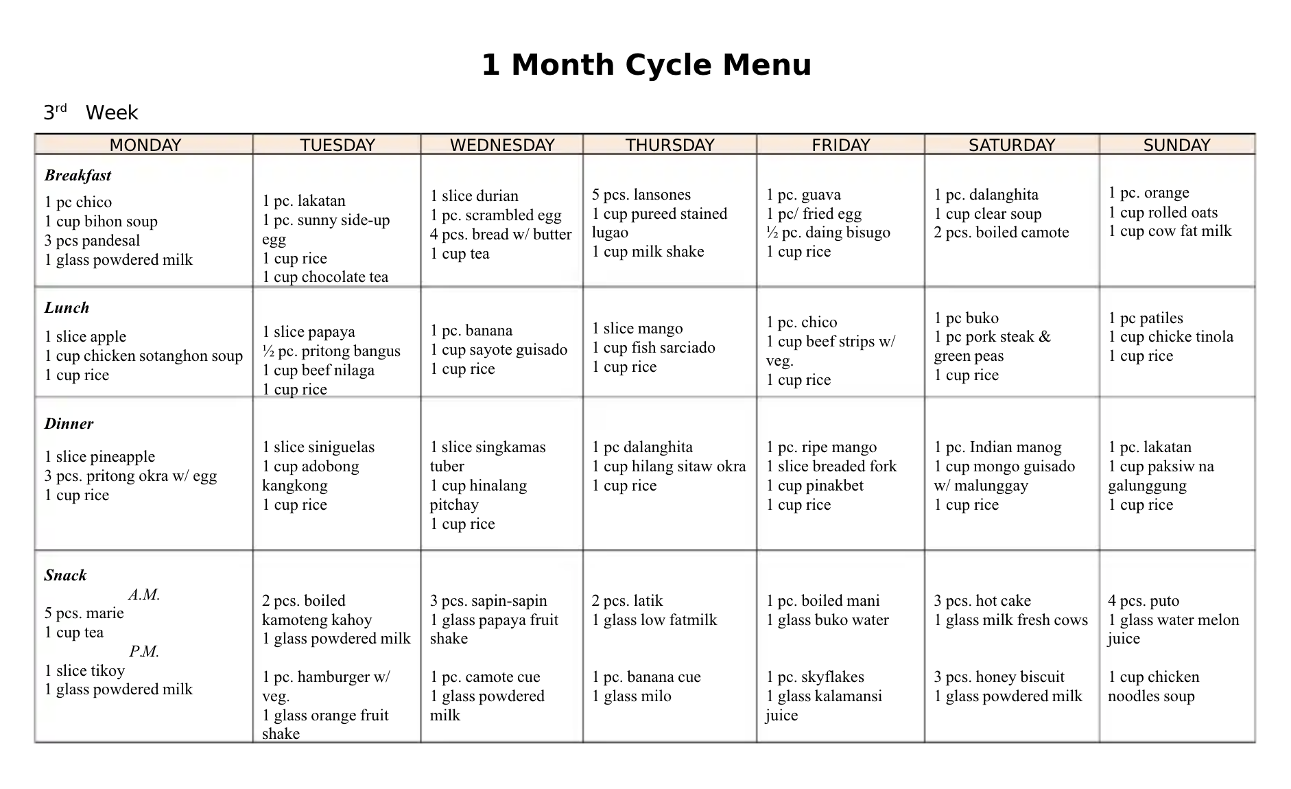 Cycle Menu - Meaning and Examples - Menubly