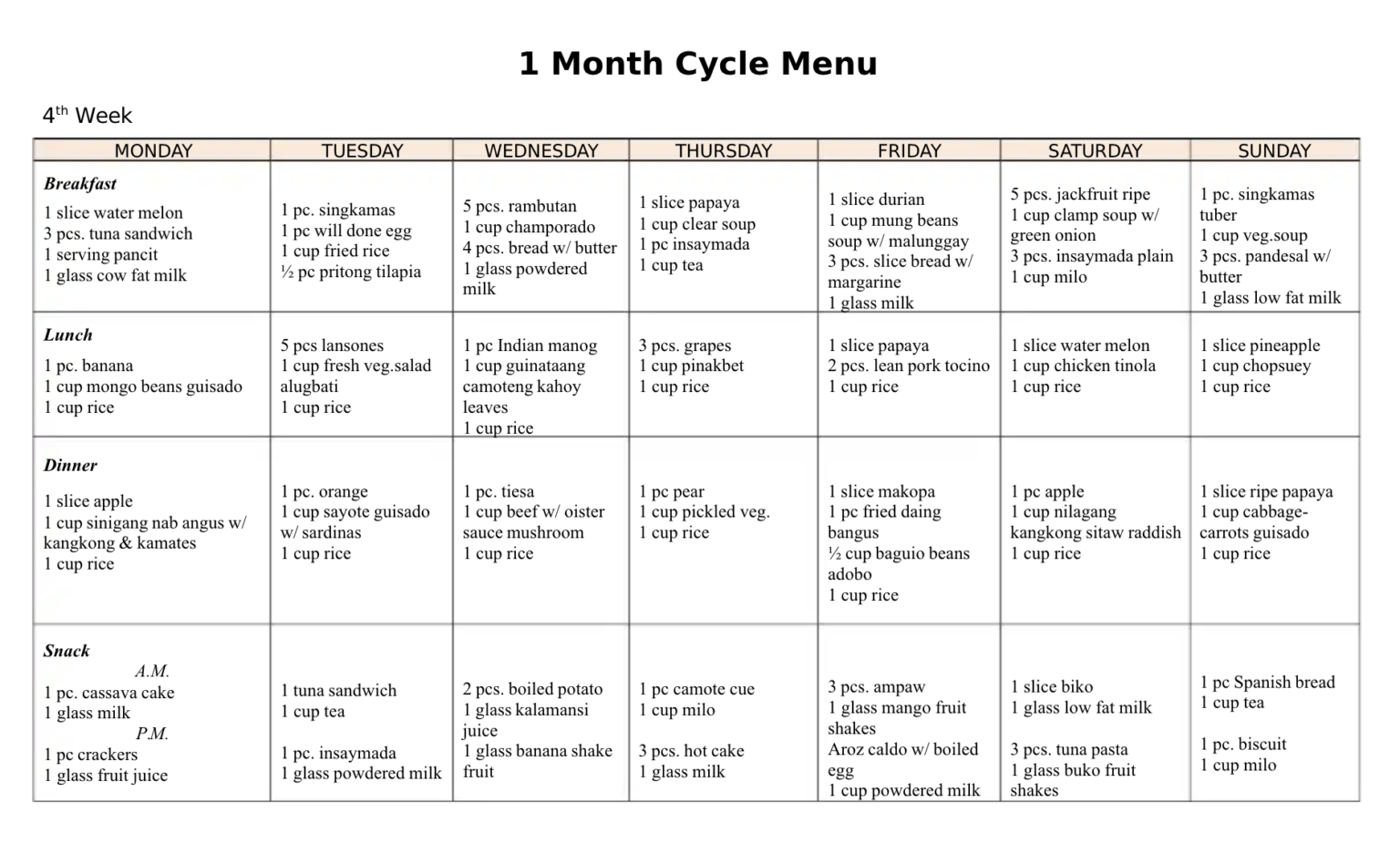 Cycle Menu - Meaning and Examples - Menubly