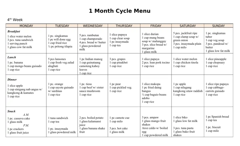 Cycle Menu - Meaning and Examples - Menubly