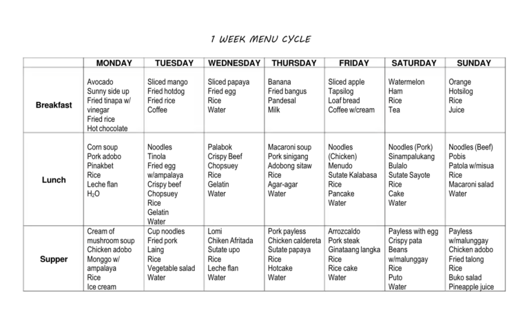 Cycle Menu Meaning And Examples Menubly