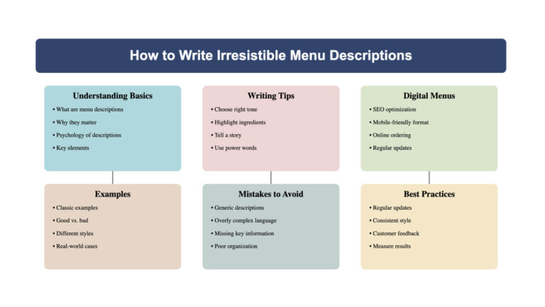 How to write irresistible restaurant menu descriptions that sell - Menubly