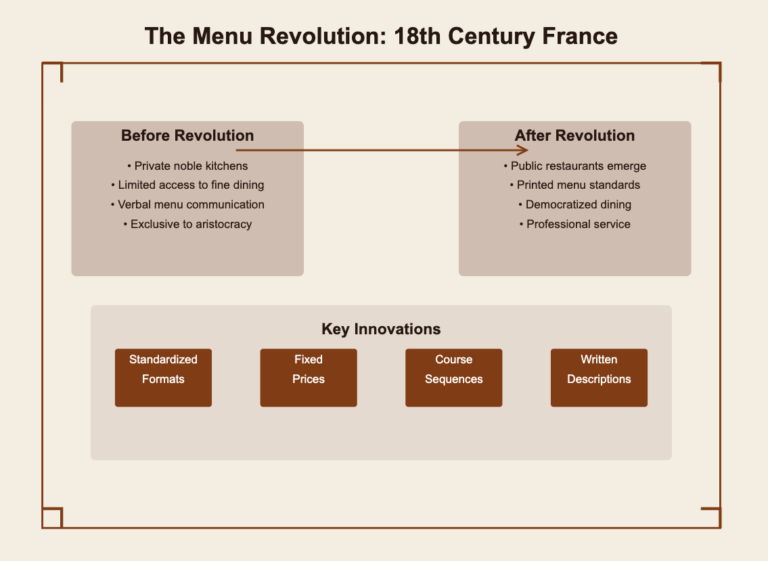 The origin and history of restaurant menus - Menubly