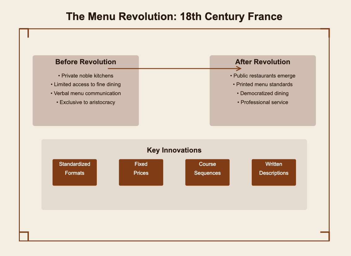 The origin and history of restaurant menus - Menubly