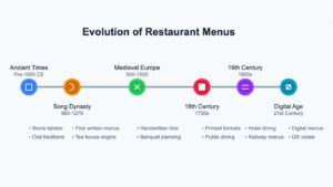 The origin and history of restaurant menus - Menubly