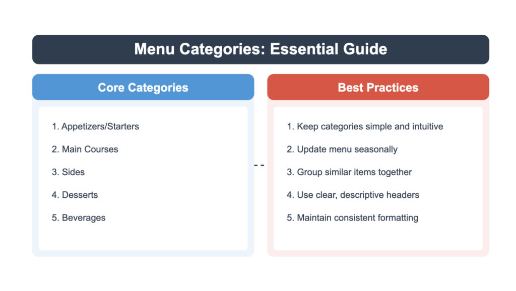 How to optimize your restaurant menu categories - Menubly